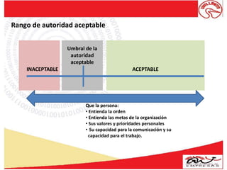 C2.3 poder y autoridad | PPTX