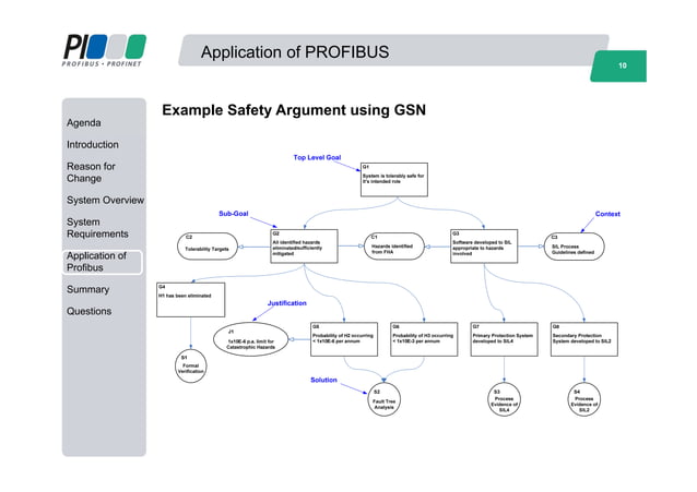 C2 PROFIBUS in a marine application | PPT | Free Download