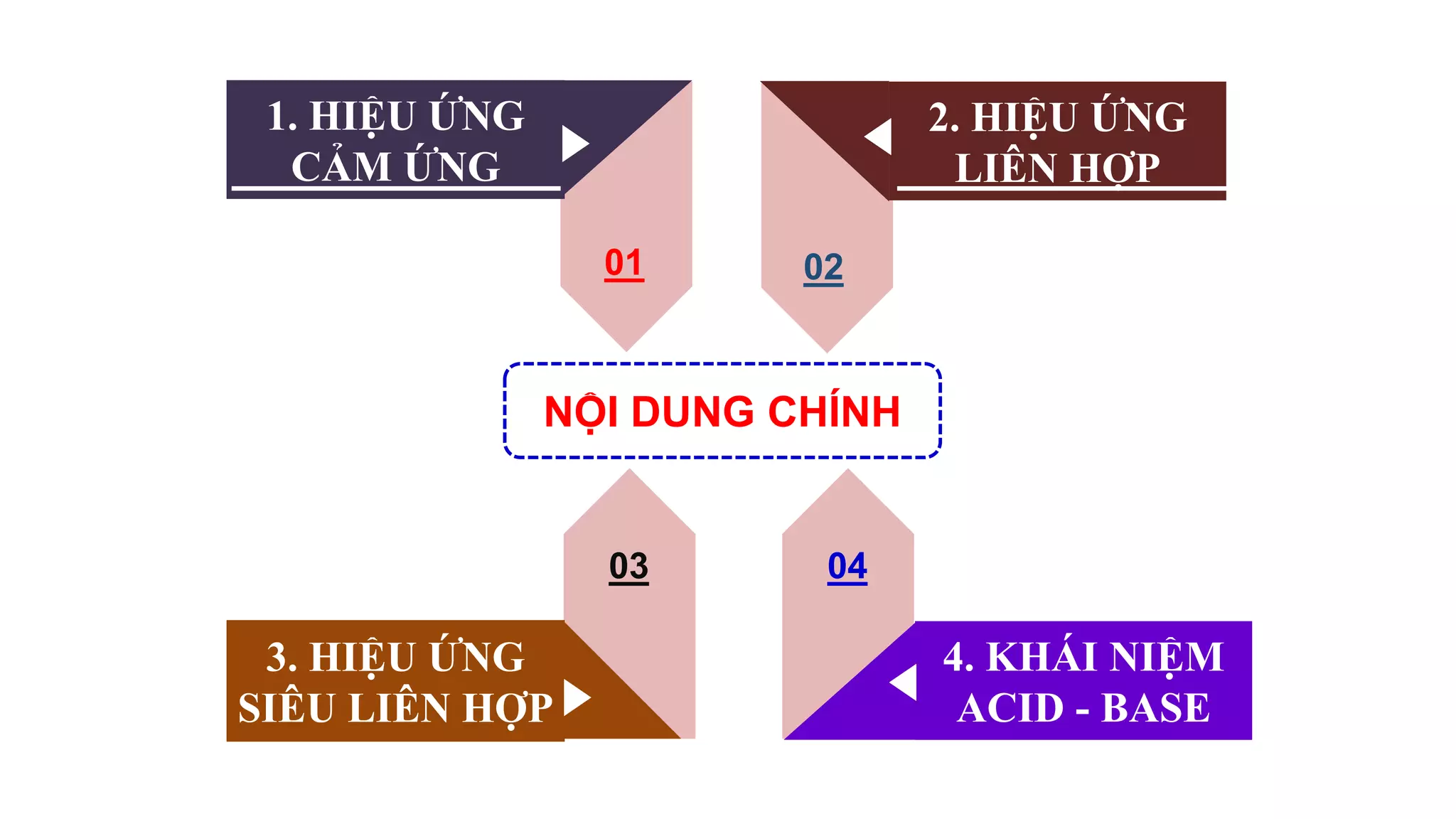 C2. hiệu ứng điện tử trong hhc.pptx