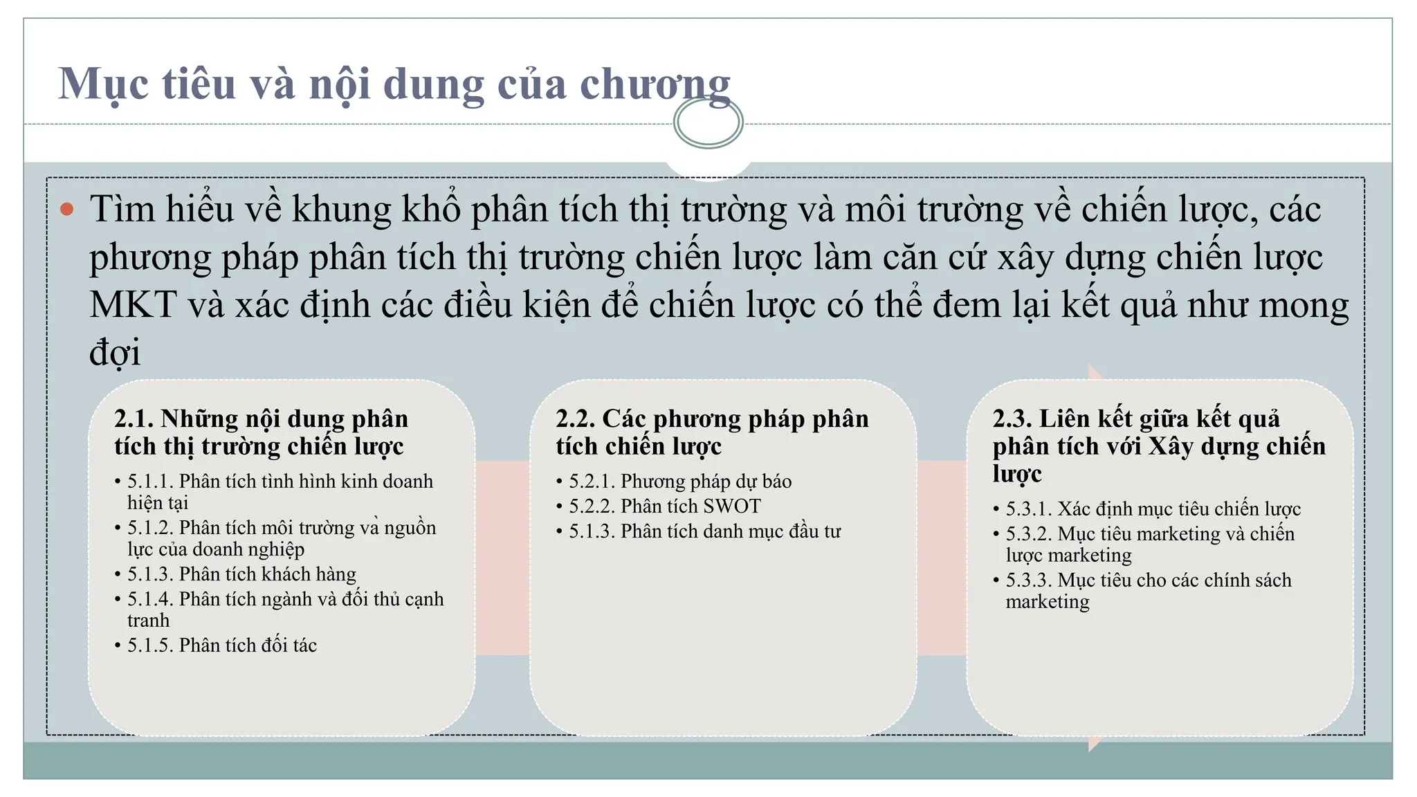 C2.-Những-phân-tích-thị-trường-chiến-lược-2023 - gửi sv.pdf