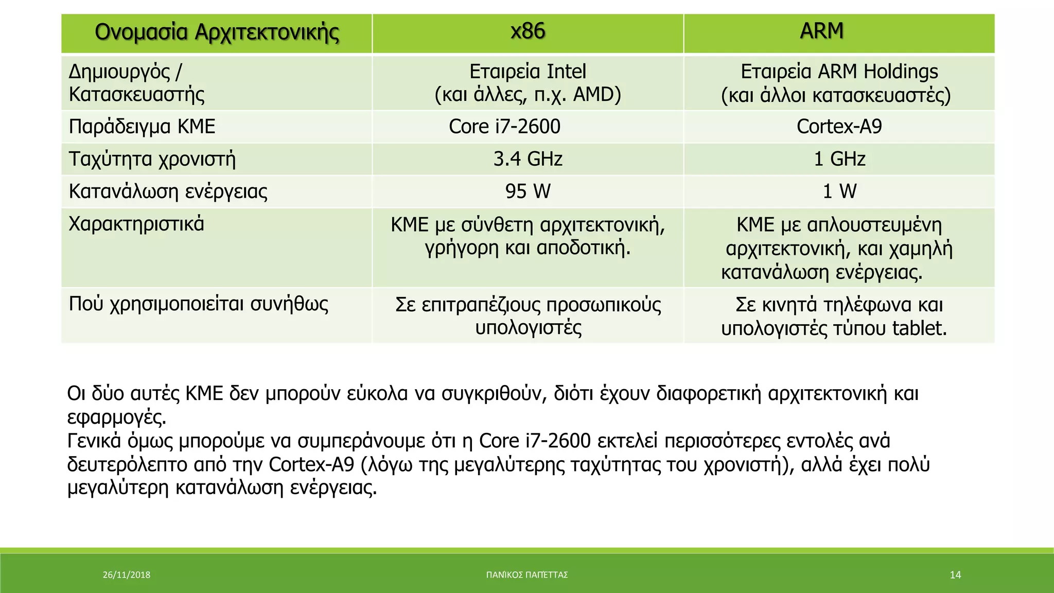 C2 2 microprocessor-cpu | PPTX