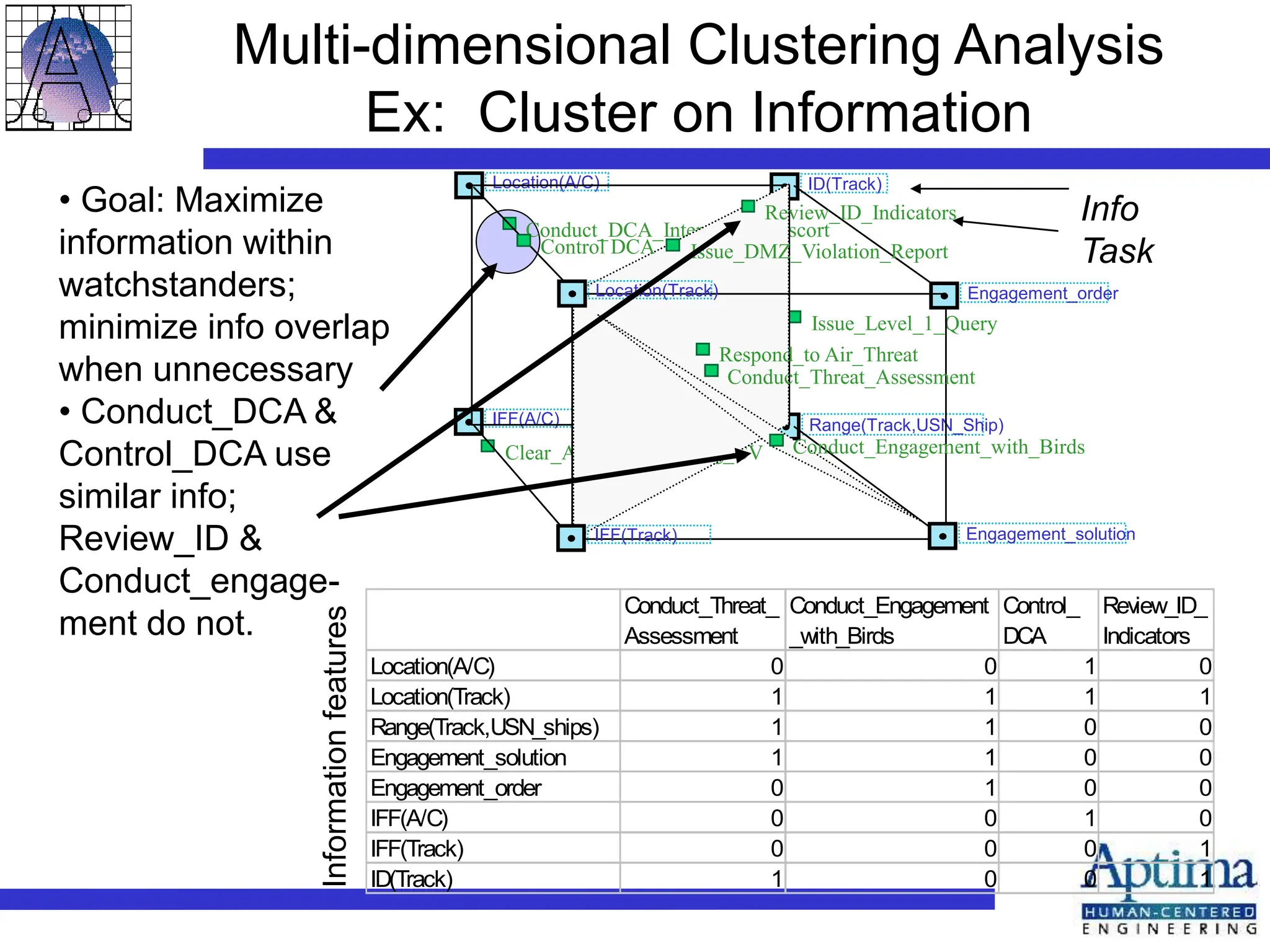 Multi-dimensional Clustering A nalysis | PPT