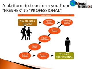 Career Catalyser (C2) - IT Specializarion | PPTX