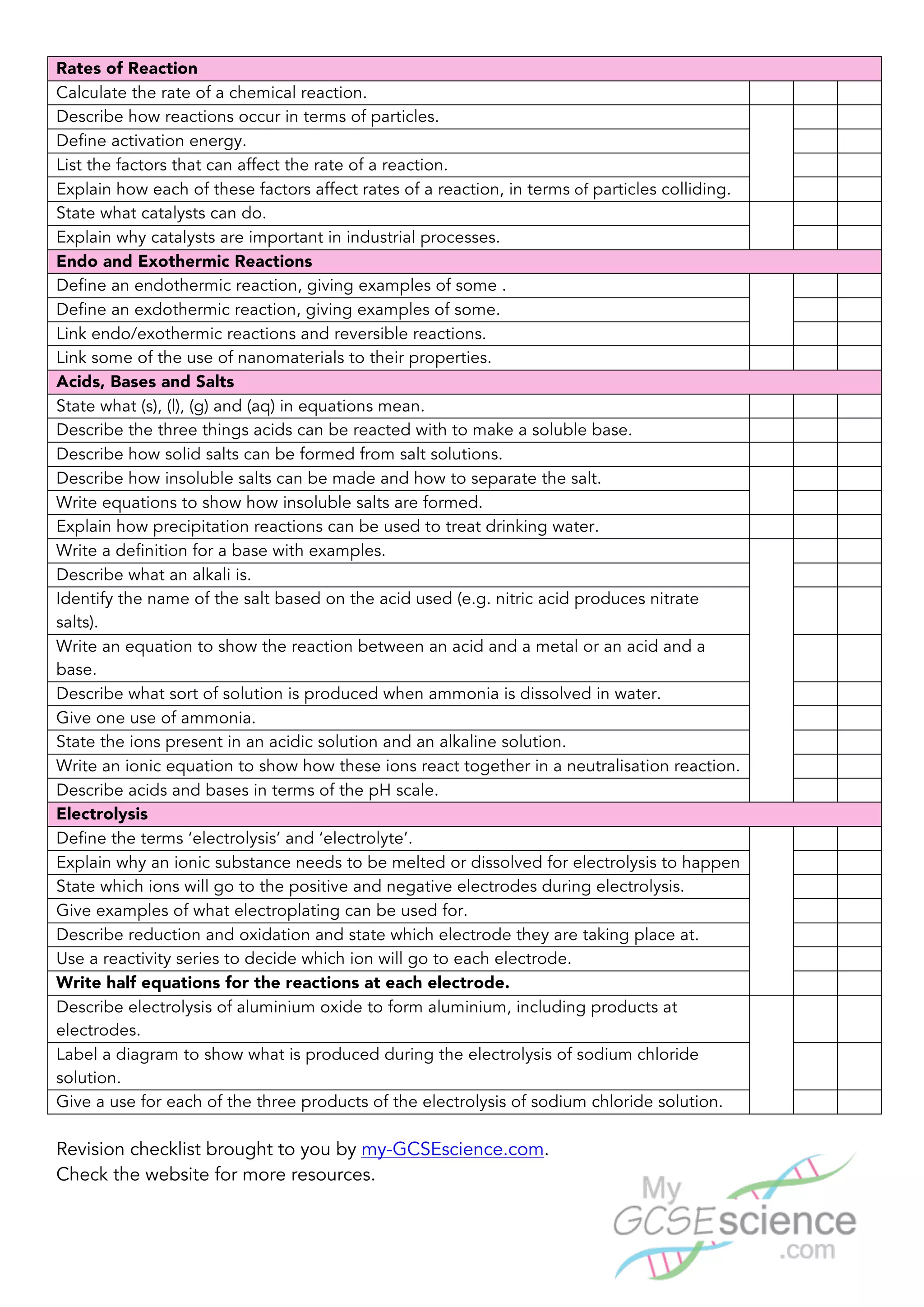 C2 checklist | PDF