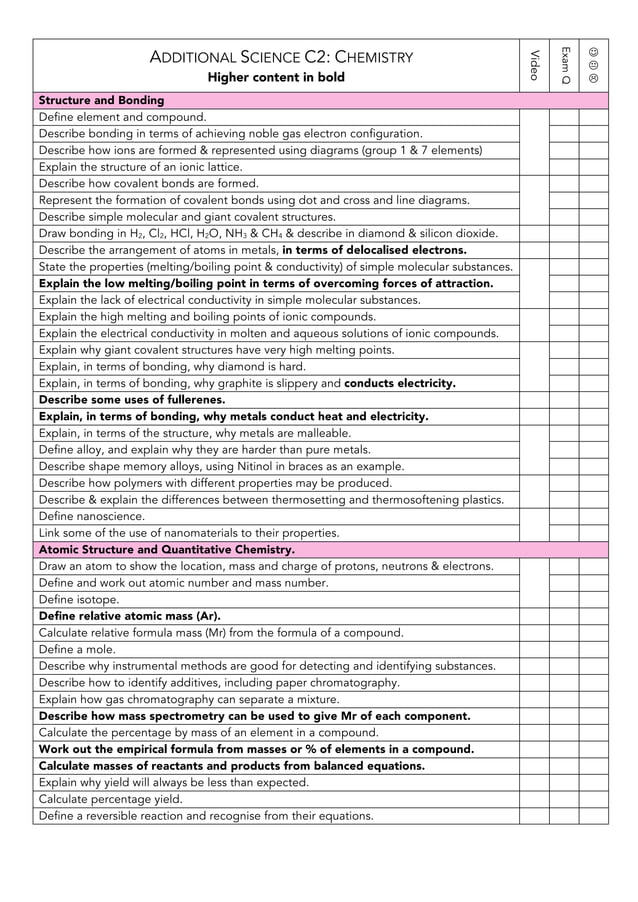 C2 checklist | PDF