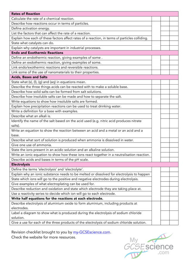 C2 checklist | PDF