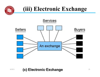 C2 E-commerce models | PDF