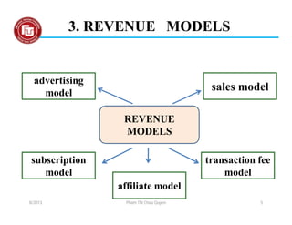C2 E-commerce models | PDF
