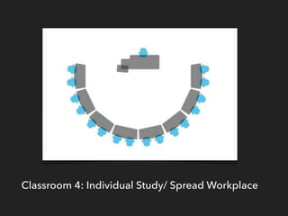 Flexible Learning Space | PPT