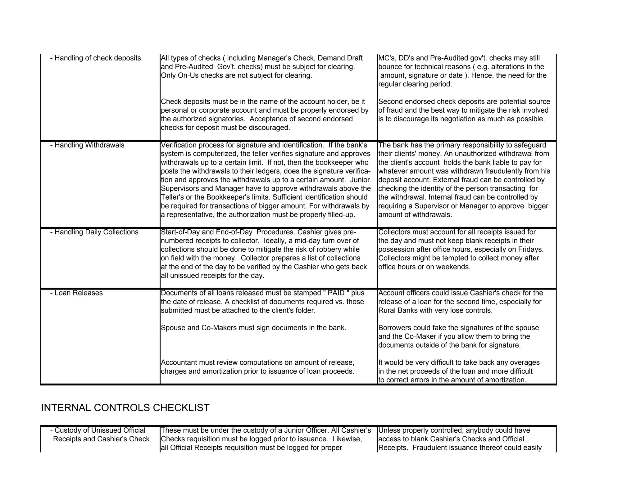 C2 Internal Controls Checklist | XLS