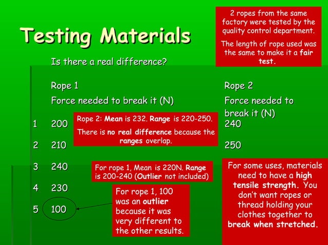 C2 Material Choices revision | PPT