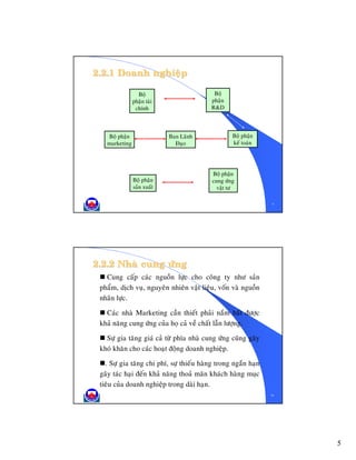 Nguyen ly Marketing C2 Moi Truong Marketing | PDF