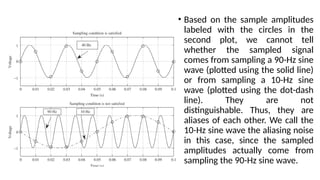 C2 - Signal Sampling and Quantization.pptx