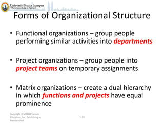 C2 -the_organizational_context_-_strategy_structure_and_culture | PDF