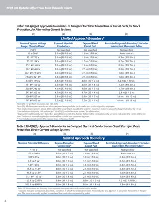 HVM NFPA 70E White Paper | PDF