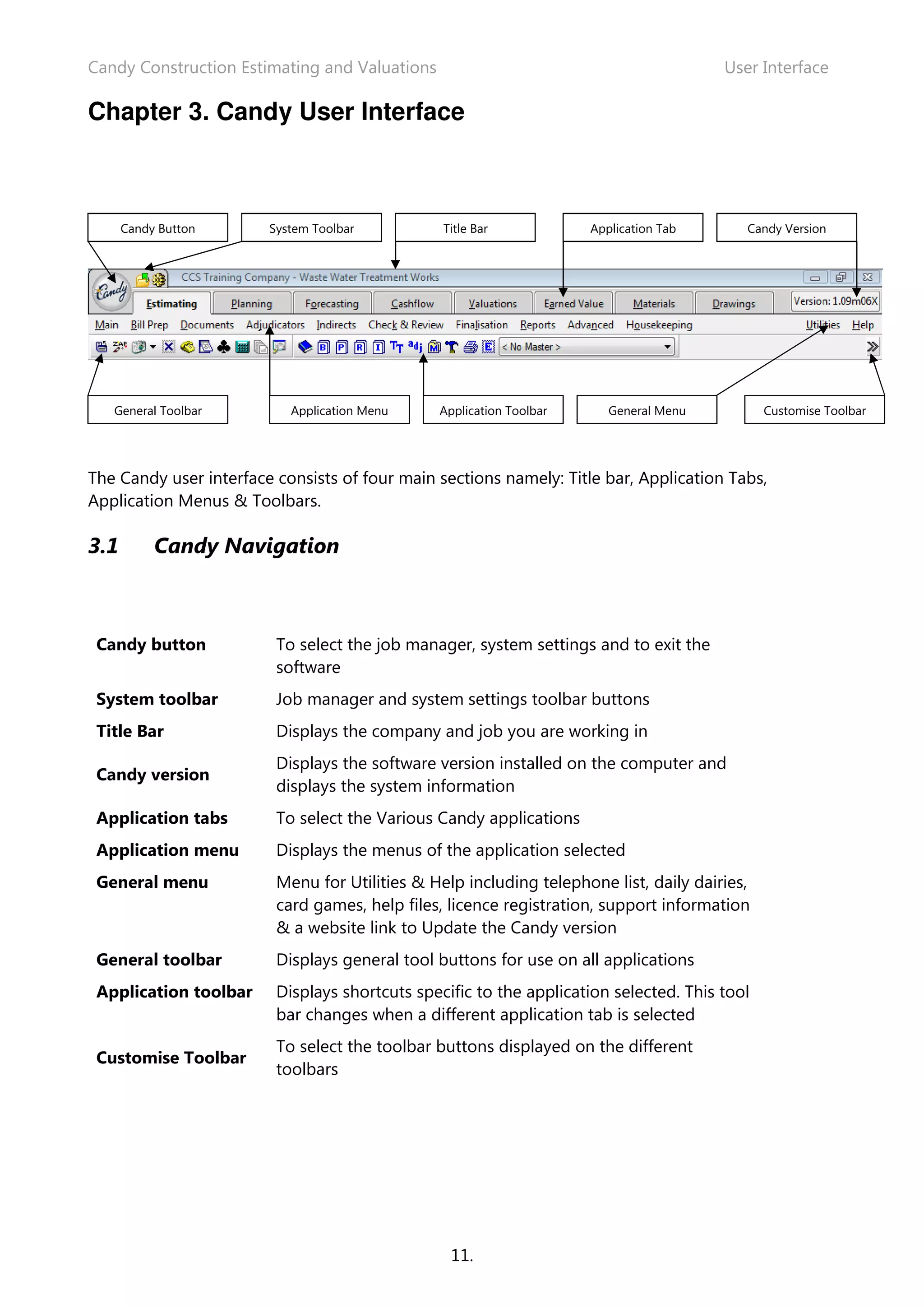 Candy Construction Estimating and Valuations | PDF