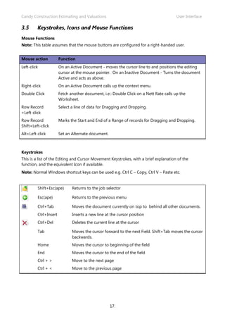 Candy Construction Estimating and Valuations | PDF