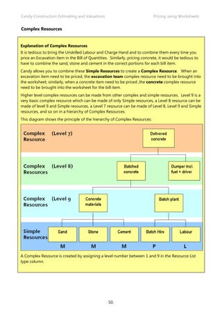 Candy Construction Estimating and Valuations | PDF