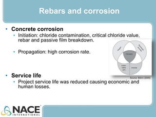 Dual-Coated (Zinc/Epoxy) Rebars as an Alternative for Rebars Used in ...
