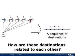 Net2Vec: Deep Learning for 5G Network Security | PPT