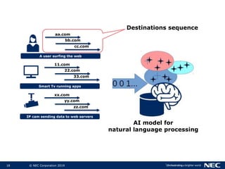 Net2Vec: Deep Learning for 5G Network Security | PPT