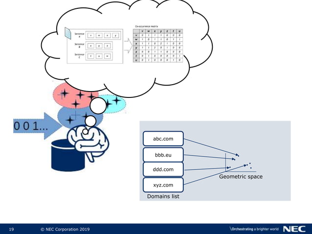 Net2Vec: Deep Learning for 5G Network Security | PPT