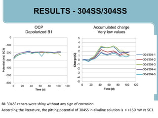 Evaluation of Galvanic Coupling of Lean Duplex Stainless Steel and ...