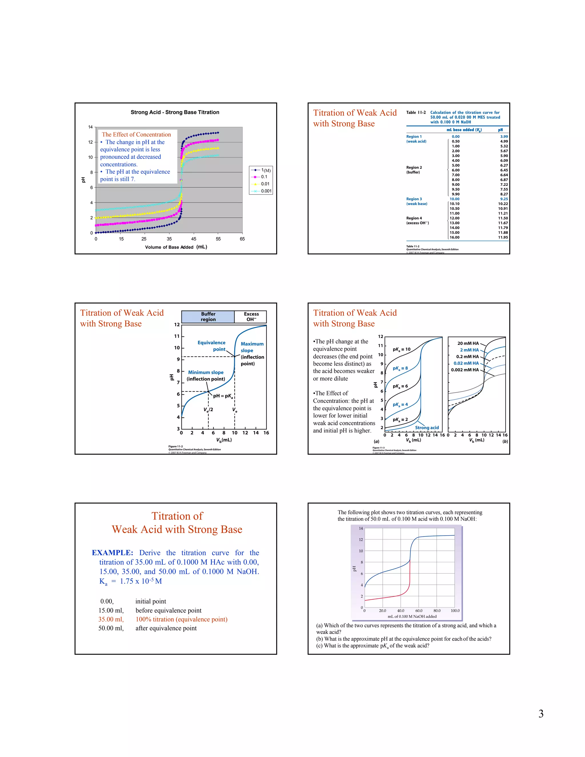 C201lecture7pdf 