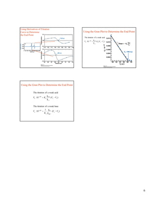 c201_lecture7.pdf | Chemistry | Science