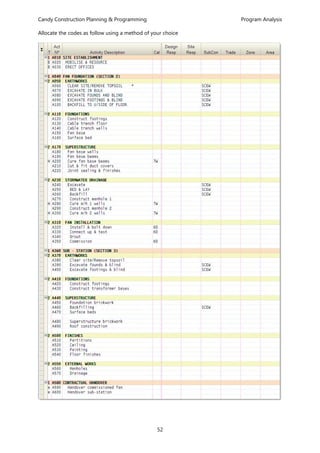 C202 construction planning and programming | PDF