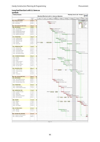 C202 construction planning and programming | PDF