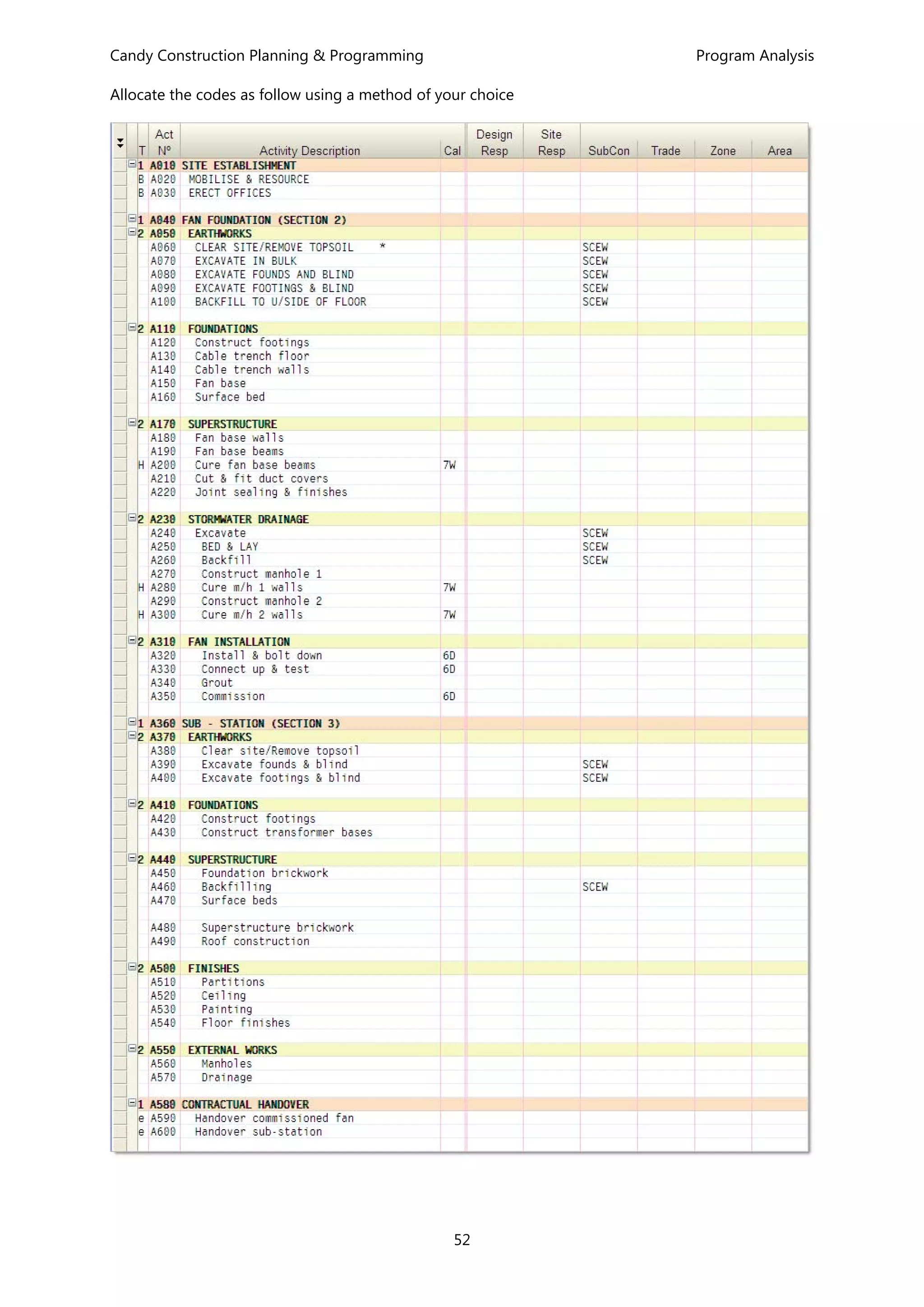 Candy construction planning and programming | PDF