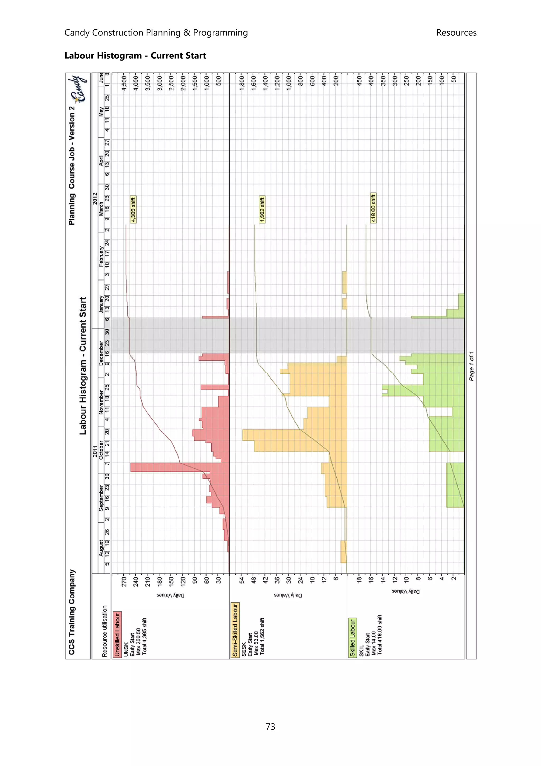 Candy construction planning and programming | PDF