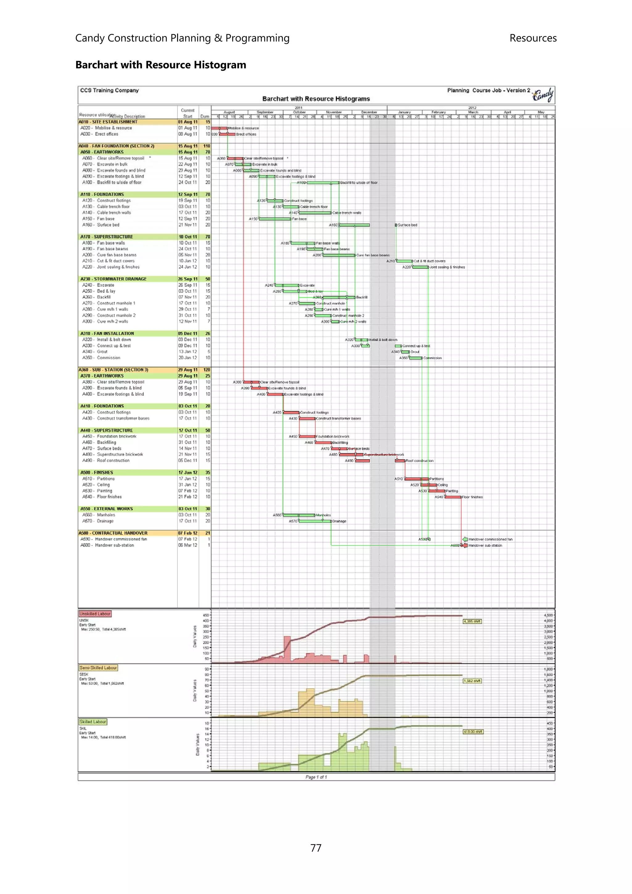 Candy construction planning and programming | PDF