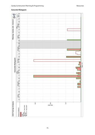 Candy construction planning and programming | PDF