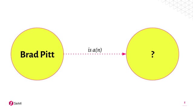 Weaviate Smart Graph - Bob van Luijt (SeMI Technologies) | PPT