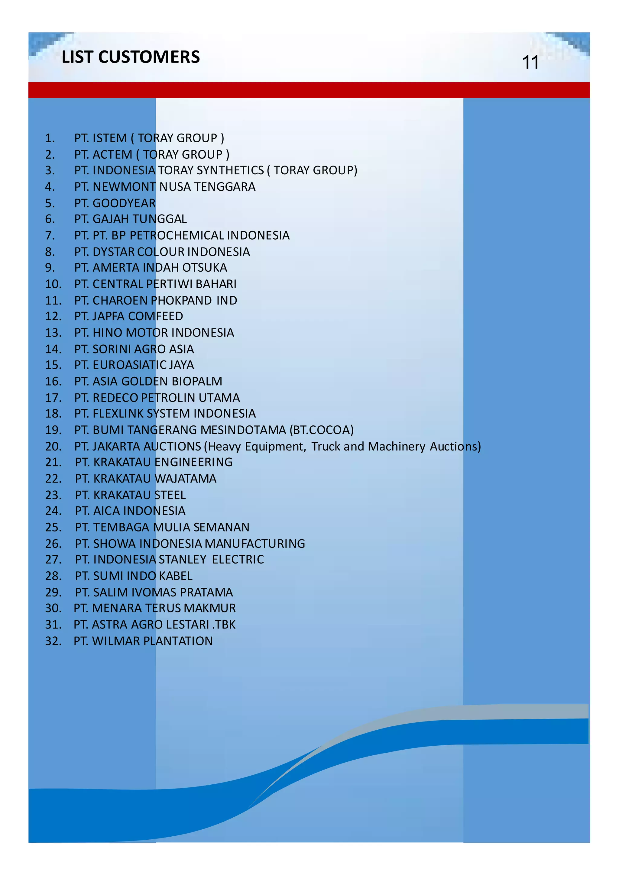 CP PT.Arya Cipta Manunggal. | PDF