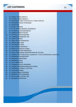 CP PT.Arya Cipta Manunggal. | PDF