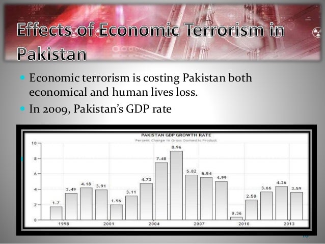 economy-terrorism