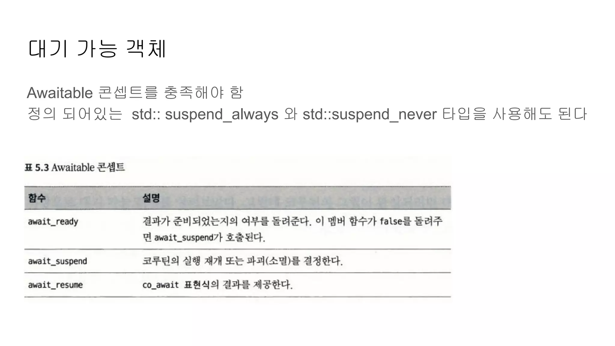 C++20 Coroutine | PDF