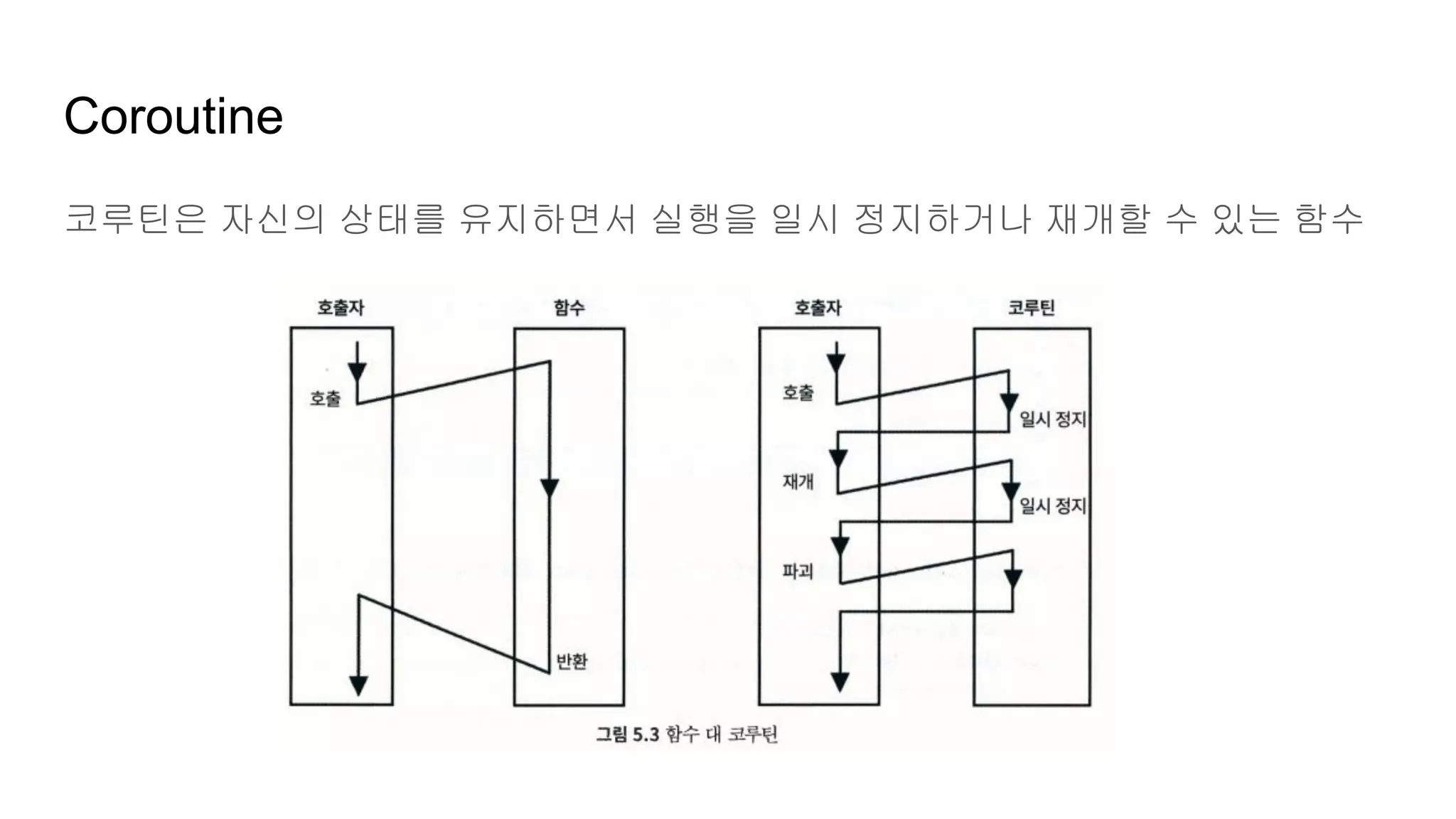 C++20 Coroutine | PDF