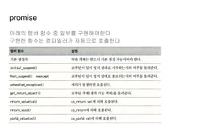 C++20 Coroutine | PDF