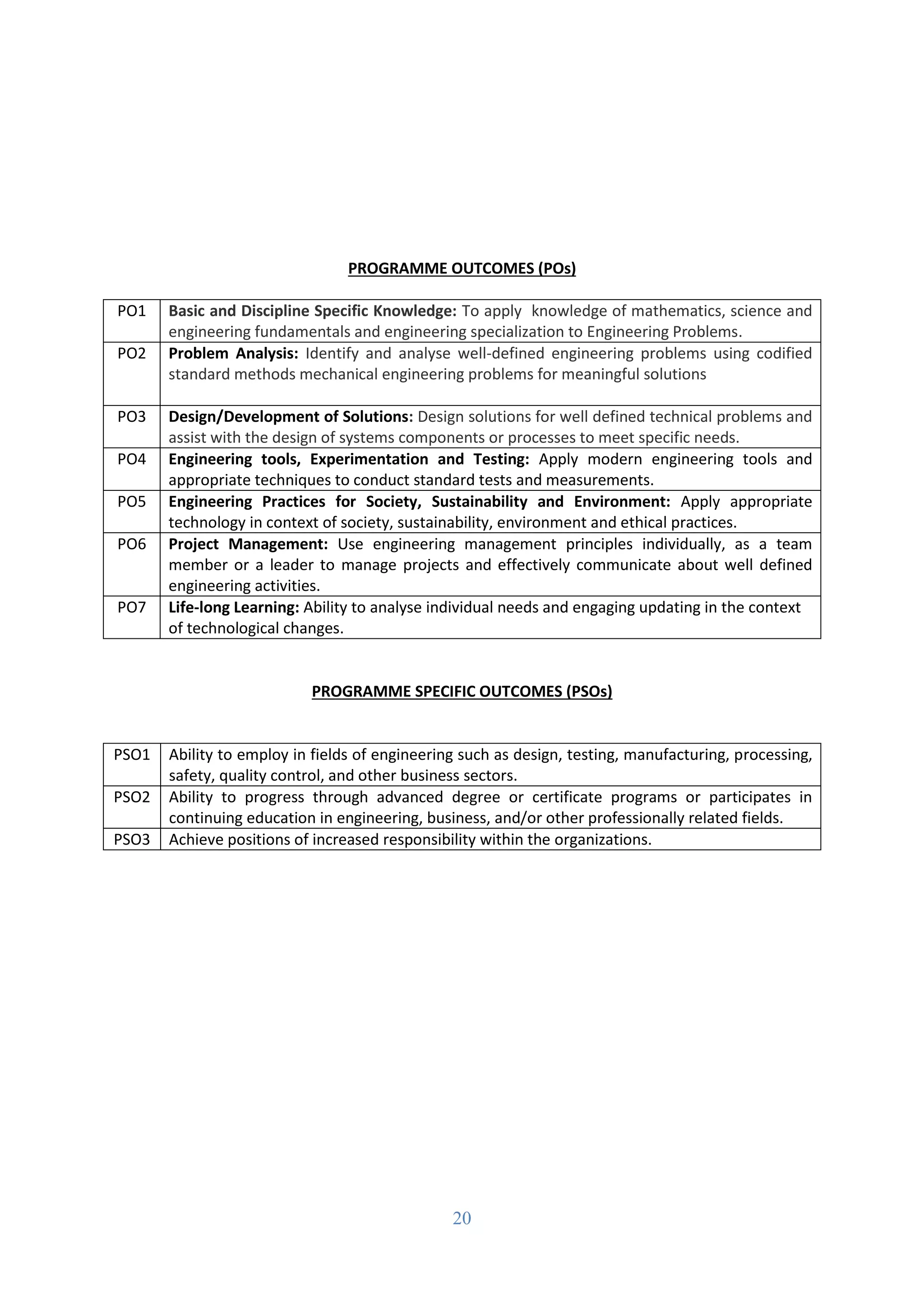 C20_ DME_ Printby SBTET_27092021 (1) (1).pdf