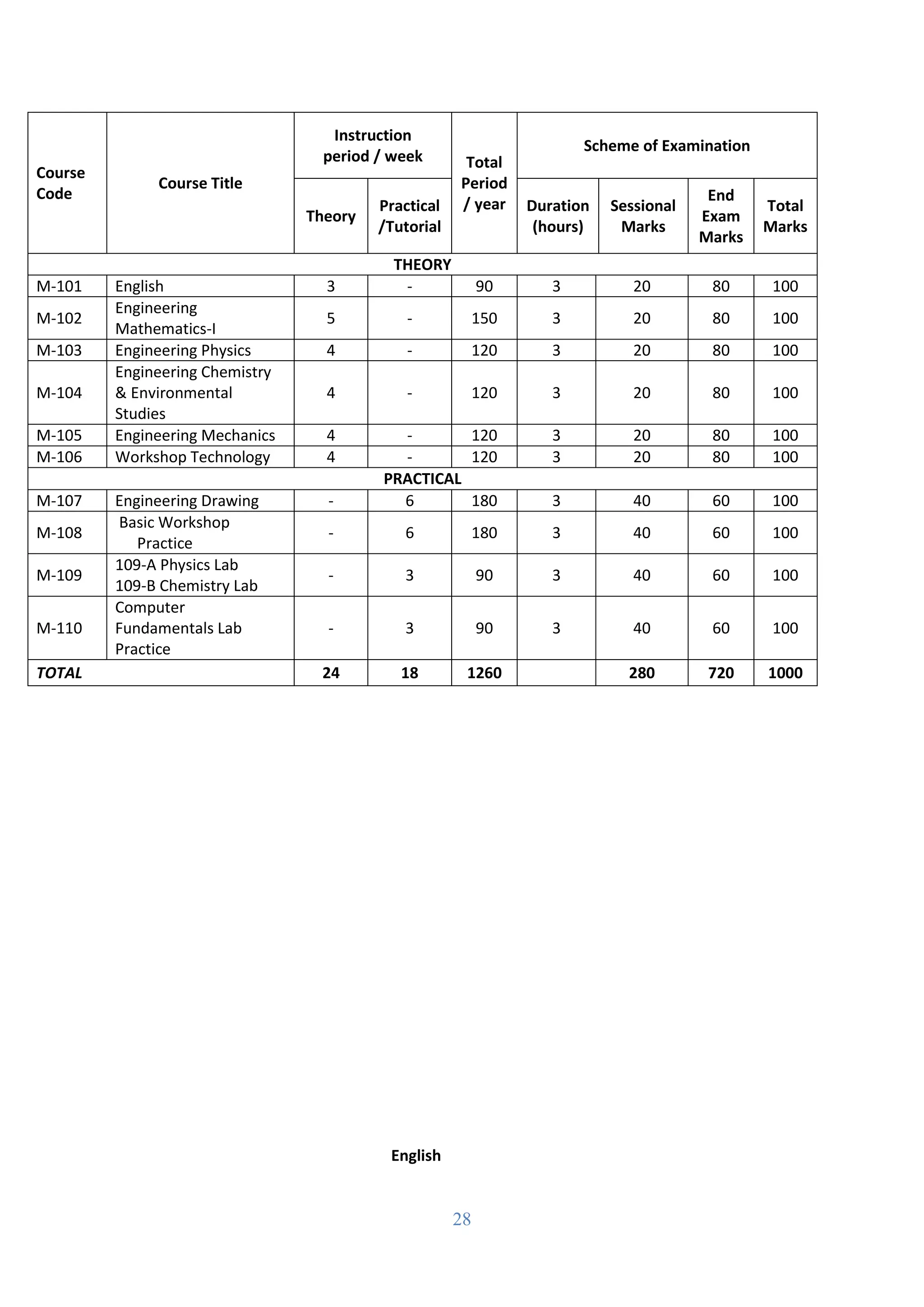 C20_ DME_ Printby SBTET_27092021 (1) (1).pdf