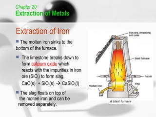 C20 extraction of metals | PPT