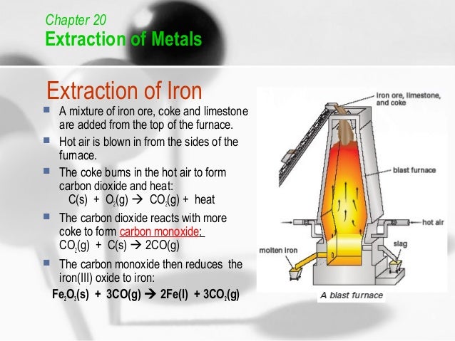 C20 extraction of metals