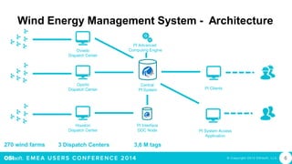 EMEA14_CGI_FerreiraSergioPereira_WindEnergyManagementSystemPoweredbythePISystemInfrastructure_v2 ...