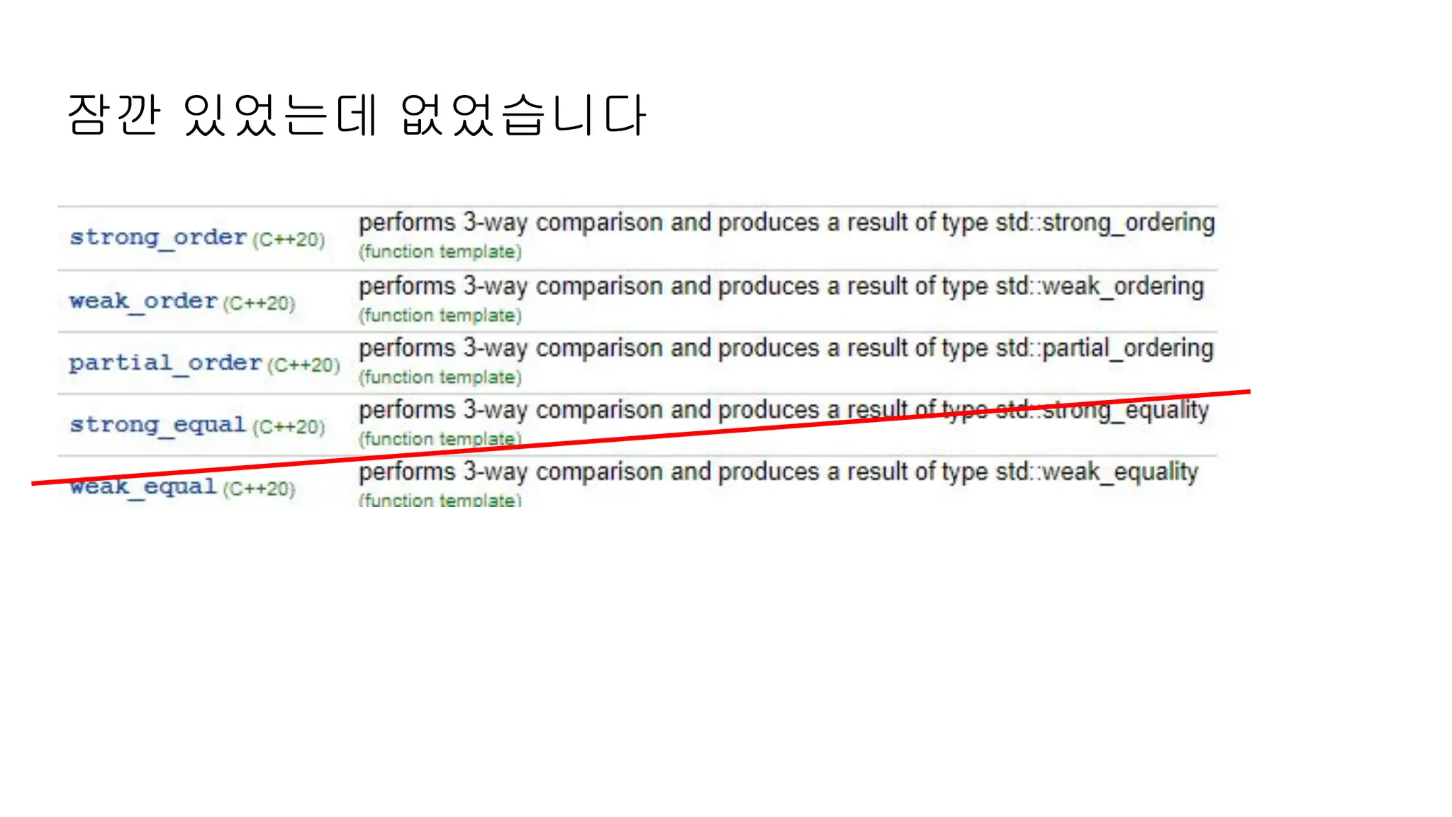 C++20 Remove std::weak_equality and std::strong_equality.pdf