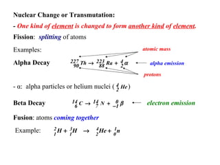 Examples Of Nuclear Change