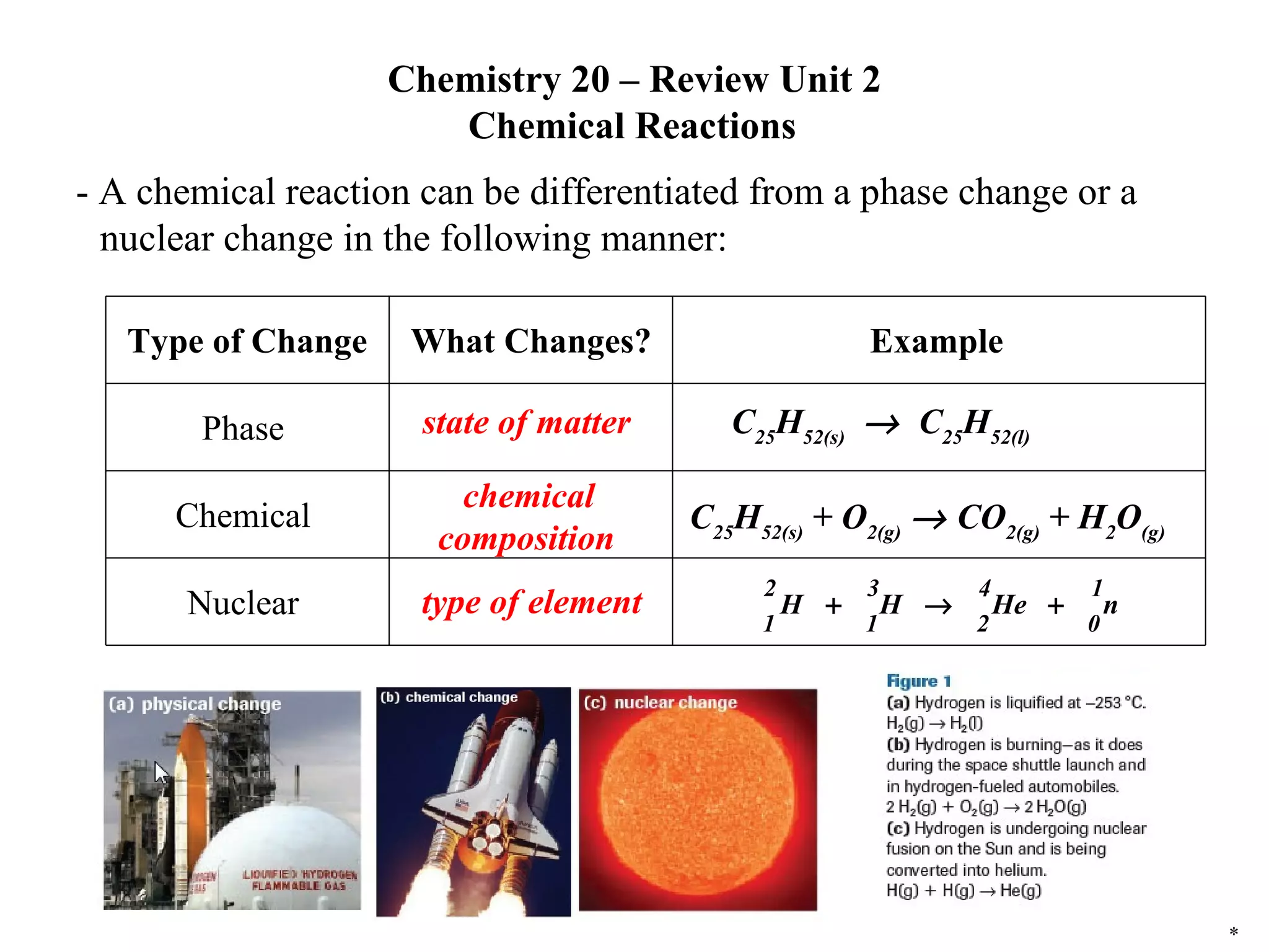 C20 Review Unit 02 Chemical Reactions | PPT